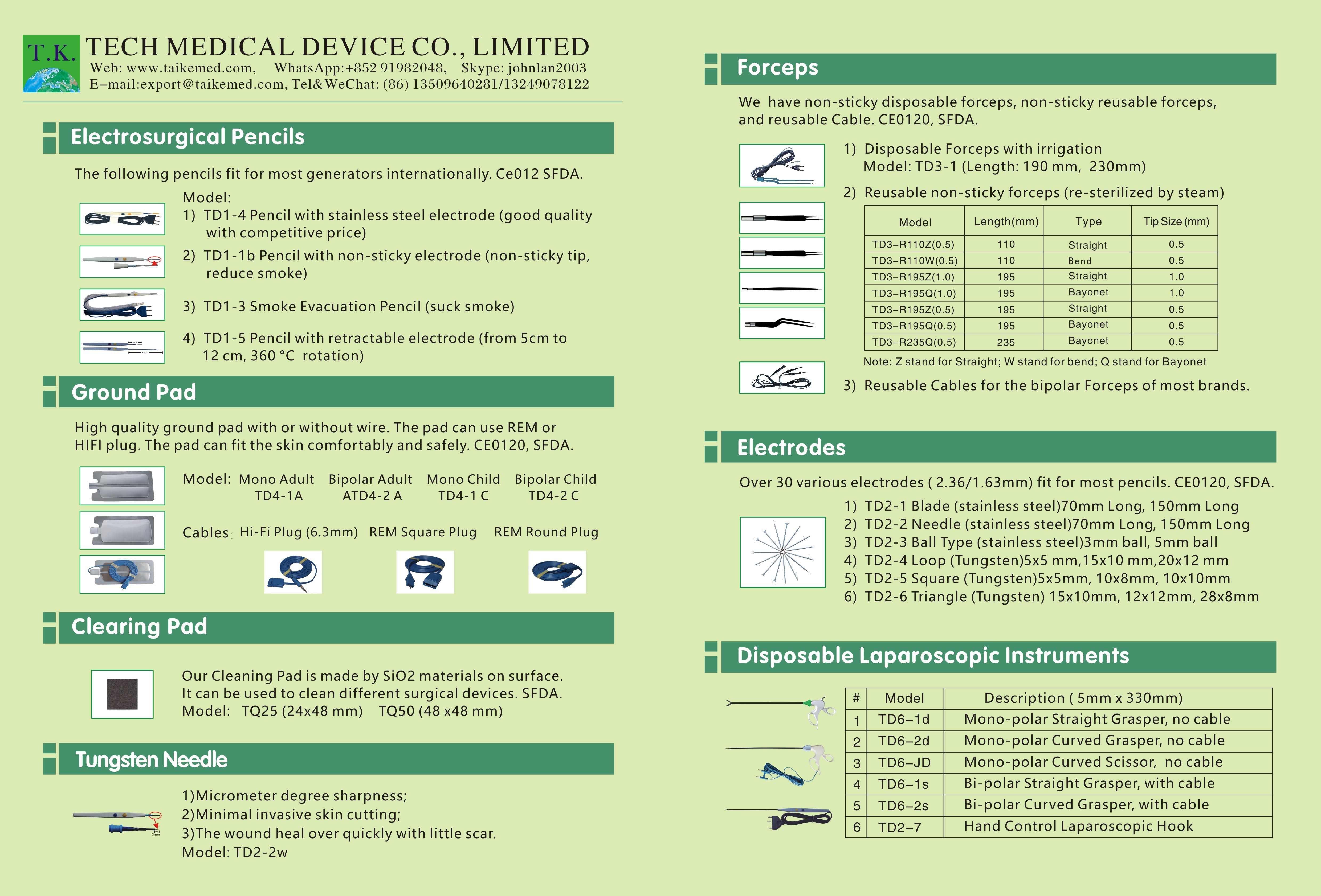 China Tech Medical Device Co., Ltd. company profile